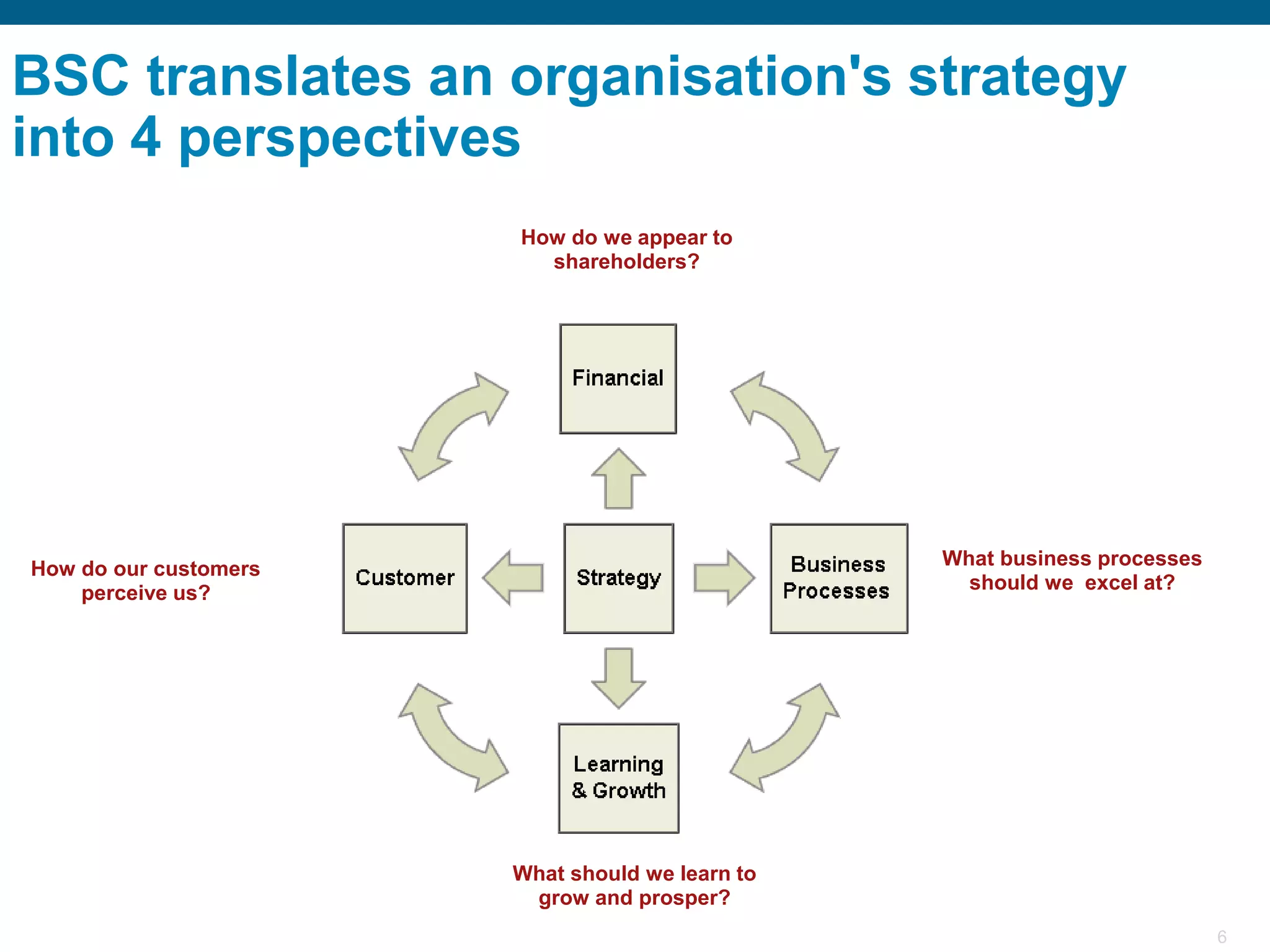 Developing an IT Scorecard Using the Balanced Scorecard Approach | PPT