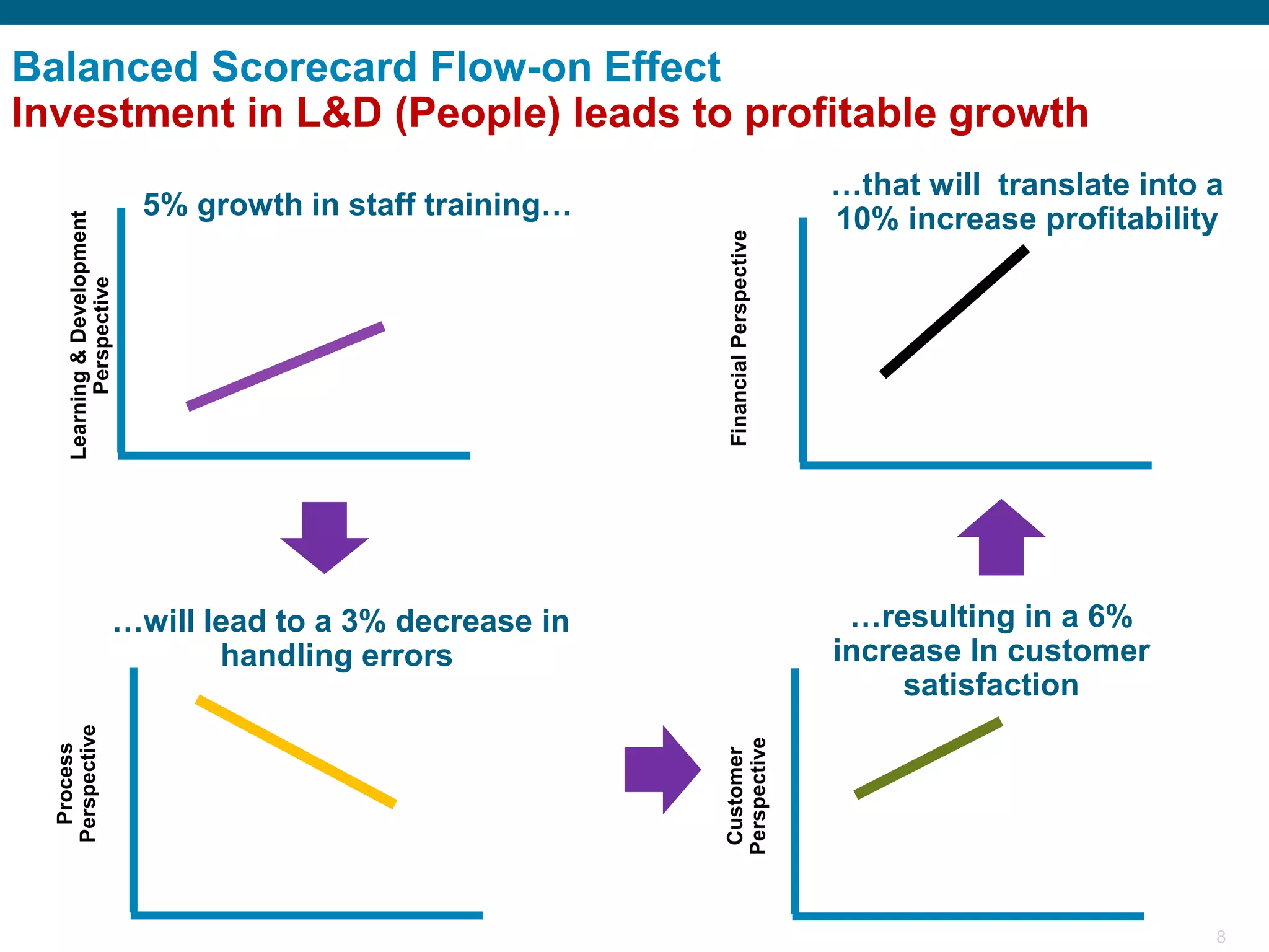 Developing an IT Scorecard Using the Balanced Scorecard Approach | PPT