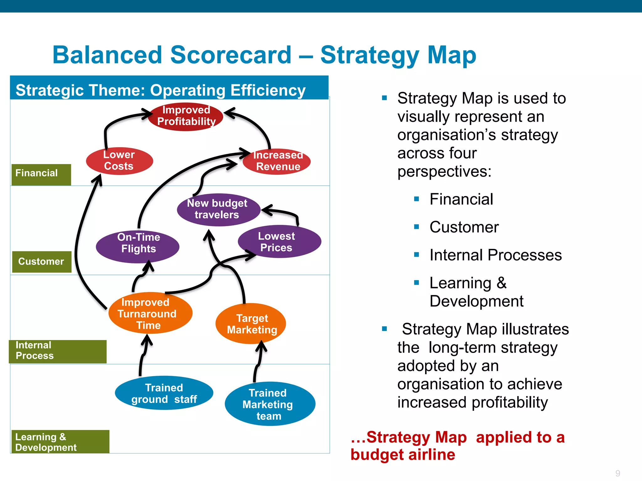 Developing an IT Scorecard Using the Balanced Scorecard Approach | PPT