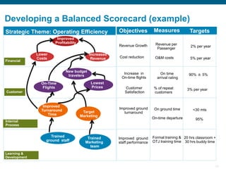 Developing an IT Scorecard Using the Balanced Scorecard Approach | PPT