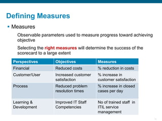 Developing an IT Scorecard Using the Balanced Scorecard Approach | PPT