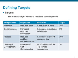 Developing an IT Scorecard Using the Balanced Scorecard Approach | PPT