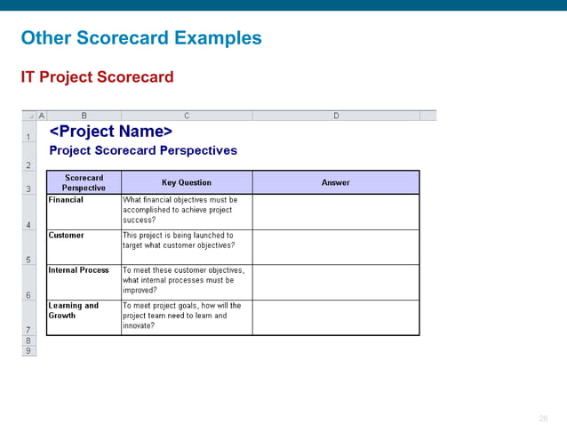 Developing an IT Scorecard Using the Balanced Scorecard Approach | PPT
