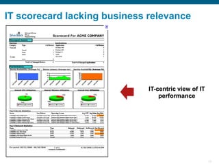 Developing an IT Scorecard Using the Balanced Scorecard Approach | PPT