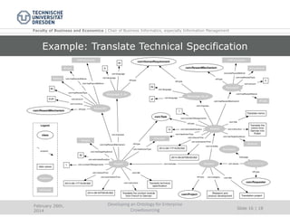 Developing an Ontology for Enterprise Crowdsourcing | PPTX | Databases ...