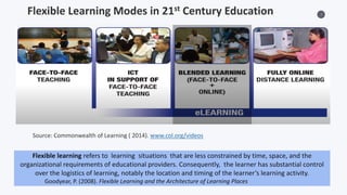 Developing an Outcomes -based Course Unit in Flexible Learning Modes | PPT