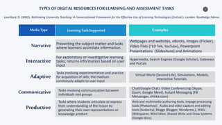 Developing an Outcomes -based Course Unit in Flexible Learning Modes | PPT