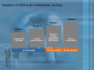Developing An SOA Strategy V1 | PDF | Computer Software and Applications | Computing