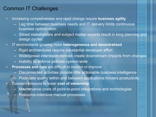 Developing An SOA Strategy V1 | PDF | Computer Software and Applications | Computing