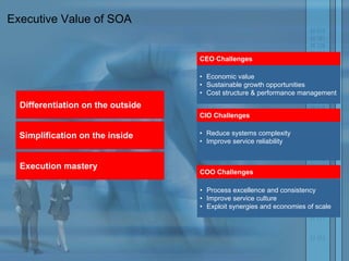 Developing An SOA Strategy V1 | PDF | Computer Software and Applications | Computing
