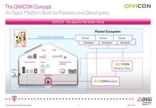 Developing Applications for Your Smart Home with QIVICON - Kai Kreuzer,Jochen Hiller,Andreas ...