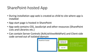 Developing Apps for SharePoint Store | PPT