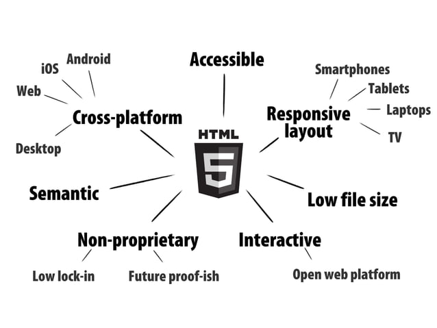 Developing a practical HTML5 magazine workflow | PPT