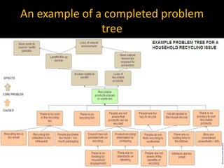 Developing a problem tree | PPTX