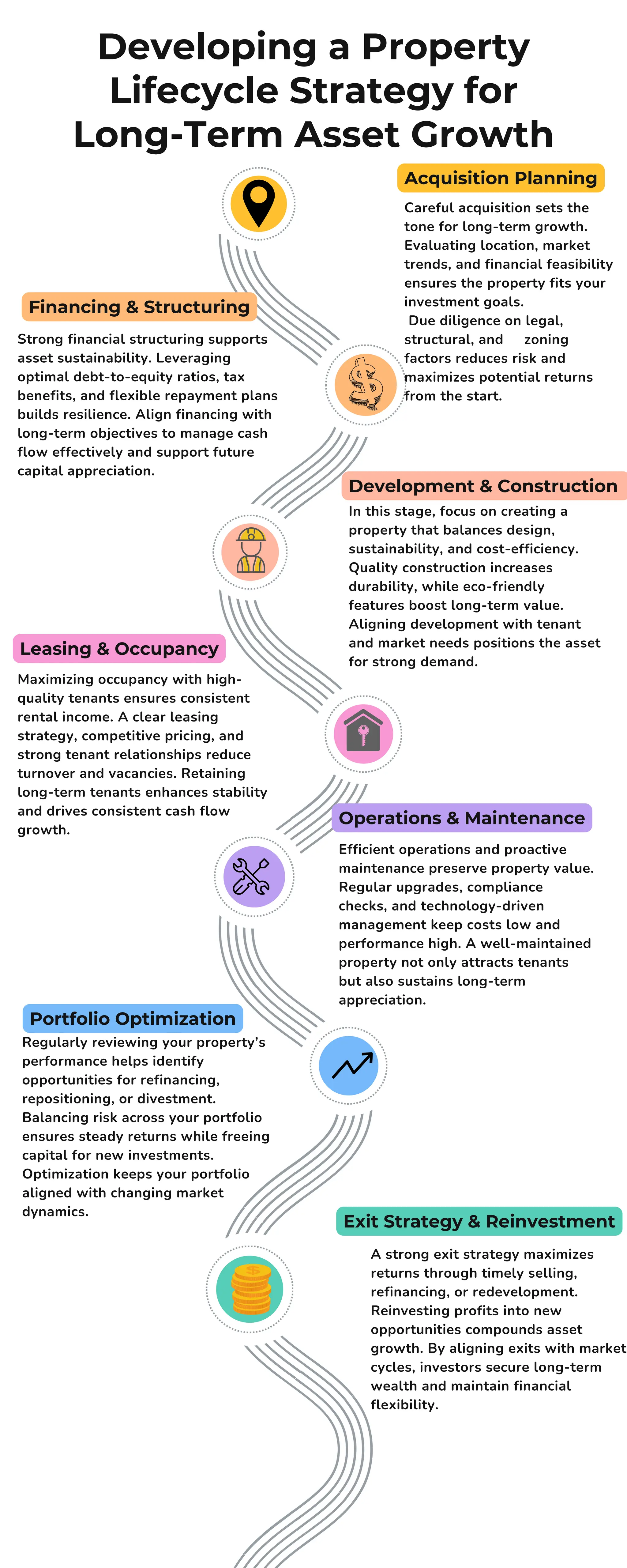 Developing a Property Lifecycle Strategy for Long-Term Asset Growth.pdf