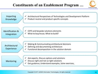 Developing architects by design | PDF