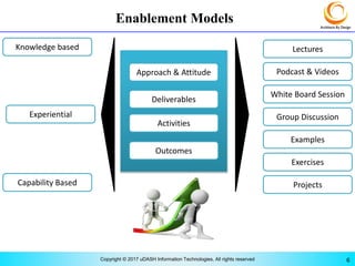 Developing architects by design | PDF