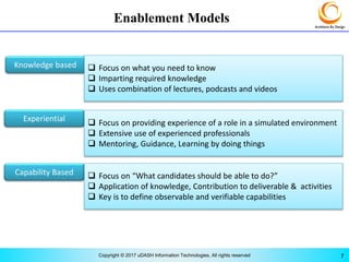 Developing architects by design | PDF