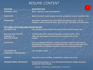 Developing a resume presentation | PPSX
