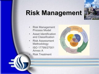 Developing A Risk Based Information Security Program | PPT