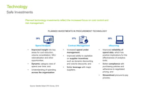 Developing a Road Map and Business Case – Deloitte Sponsor Session | PPT