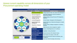 Developing a Road Map and Business Case – Deloitte Sponsor Session | PPTX