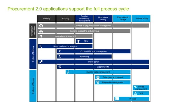 Developing a Road Map and Business Case – Deloitte Sponsor Session