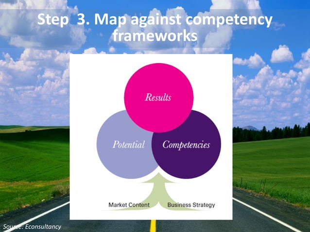 Developing a Roadmap for Digital Transformation
