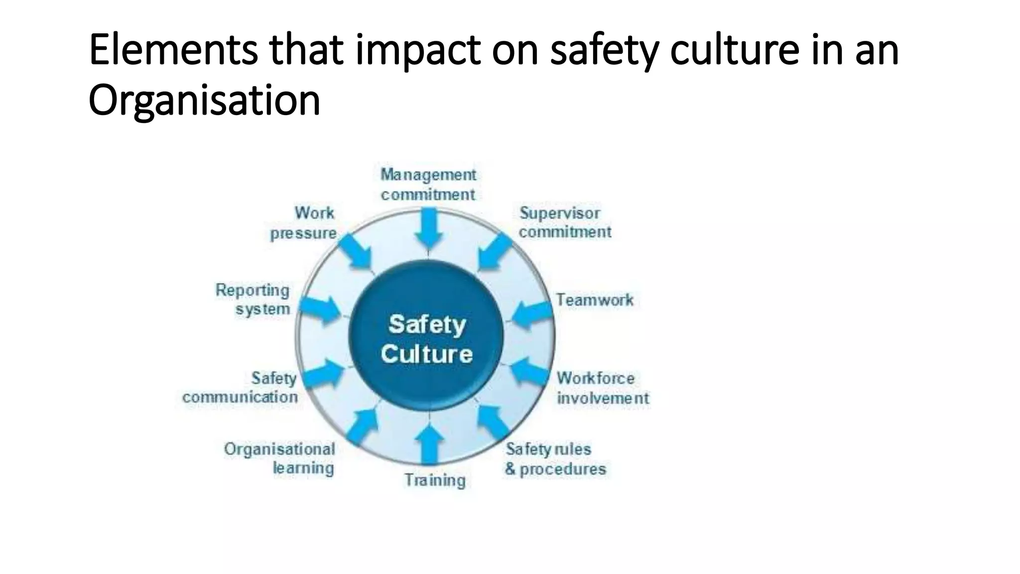 Developing a safety culture | PPTX