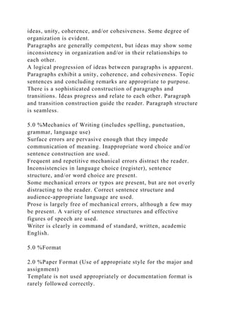 Developing a Shared Vision 1Unsatisfactory 0-710.002.docx