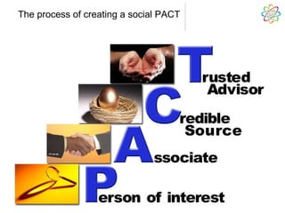 Developing a social pact | PPT | Business | Business and Finance