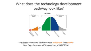 Developing a sound value chain for technology business | PPT