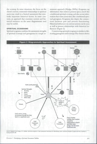 Developing a Spiritual Assessment Toolbox | PDF