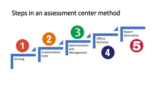 Developing Assessment Development Center.pdf