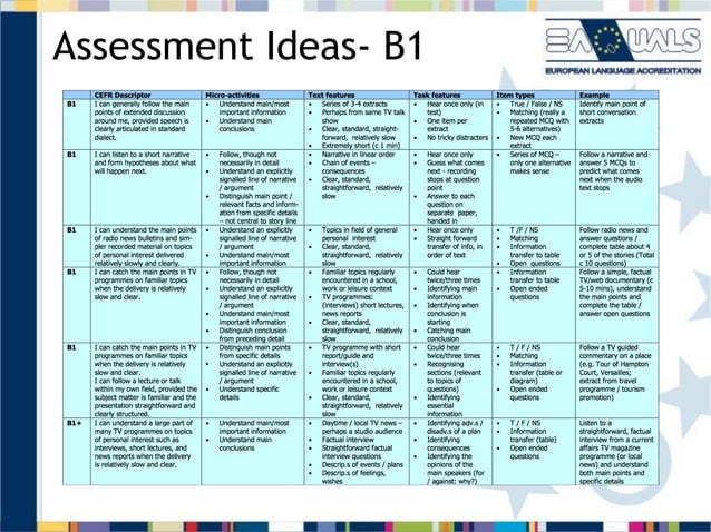 Developing assessment tasks (aoife harrington) | PPT