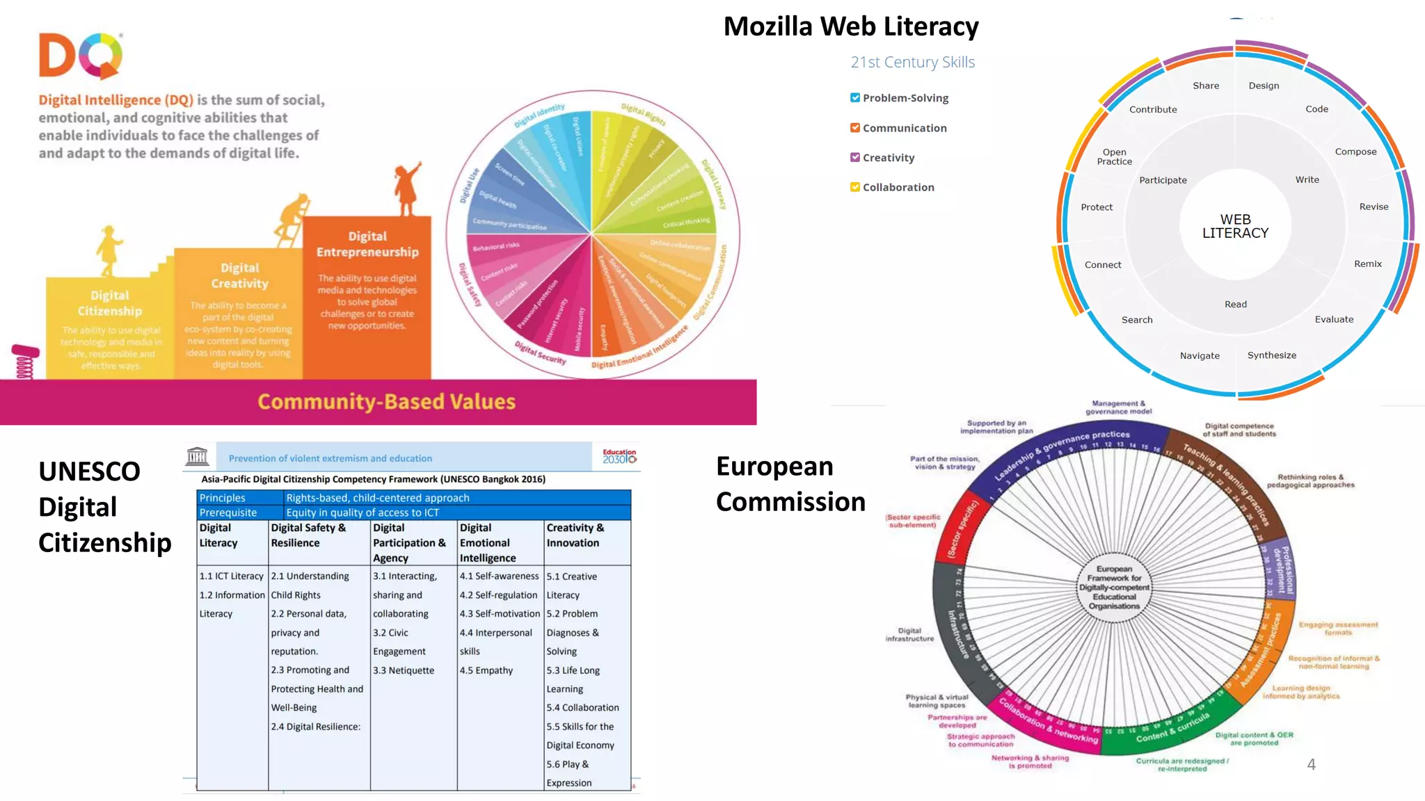 Developing a standard digital literacy framework in association with ...
