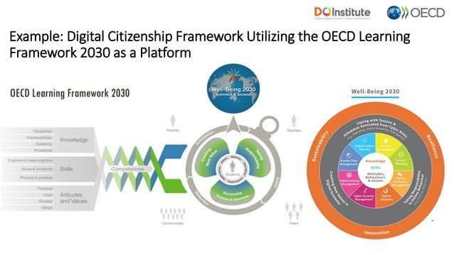 Developing a standard digital literacy framework in association with ...