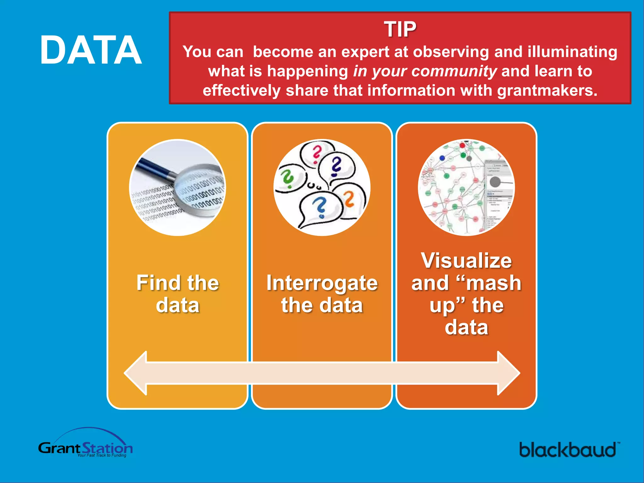Developing a strong grants program | PPT