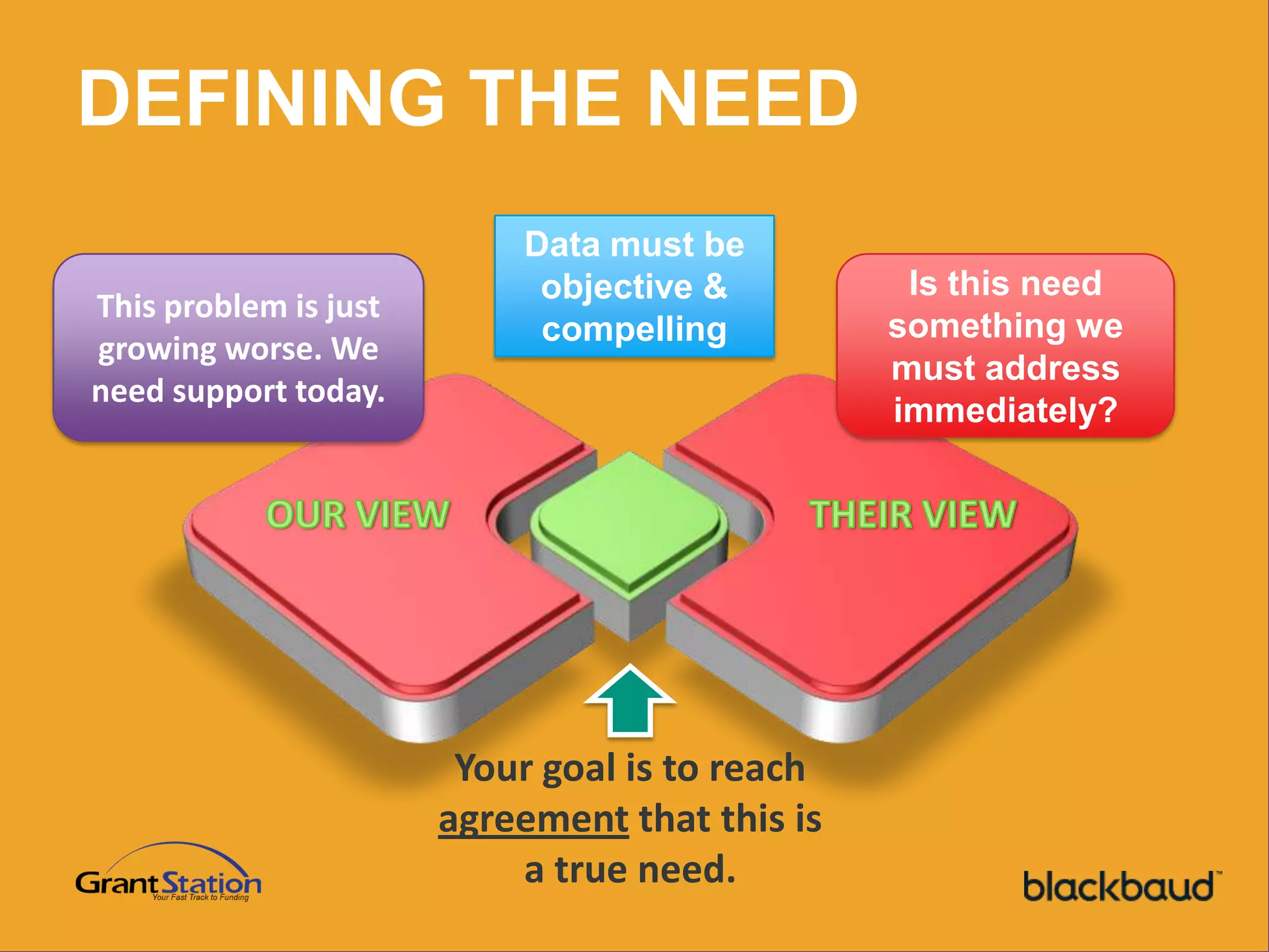 Developing a strong grants program | PPT