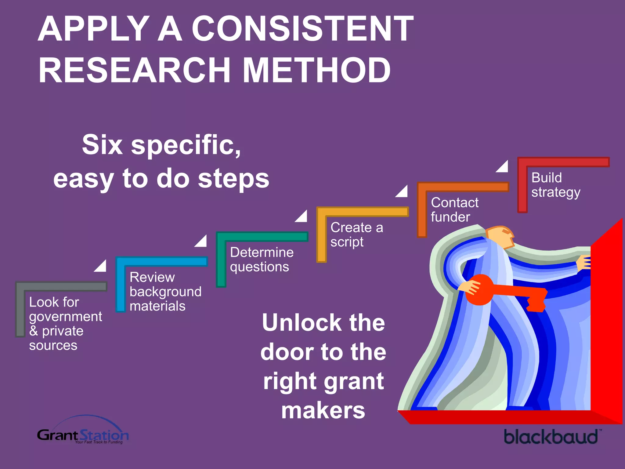 Developing a strong grants program | PPT