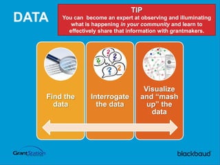 Developing a strong grants program | PPT