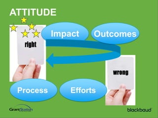 Developing a strong grants program | PPT