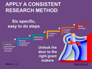 Developing a strong grants program | PPT