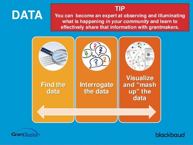 Developing a strong grants program