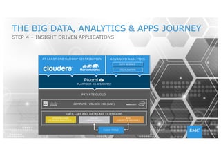 Developing a successful big data business strategy | PPT