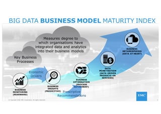 Developing a successful big data business strategy | PPT