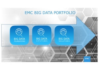 Developing a successful big data business strategy | PPT