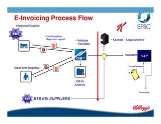 Developing a successful roadmap towards achieving 100% AP invoice ...