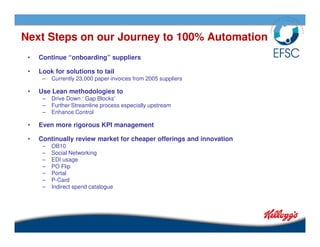 Developing a successful roadmap towards achieving 100% AP invoice ...
