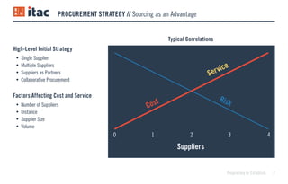 Week 7: Developing a supply chain strategy 042417-2 | PPT